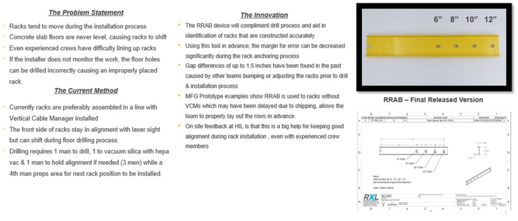 Innovation Update - CBRE | DIRECT LINE