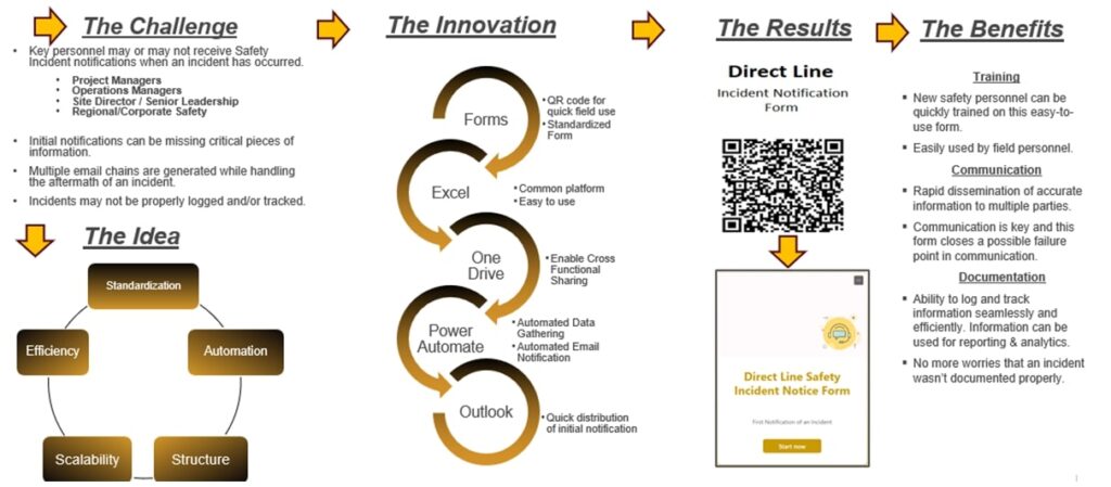 Innovation Update - CBRE | DIRECT LINE